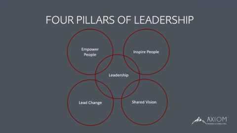 The 4 Pillars of Leadership - Axiom Training & Consulting